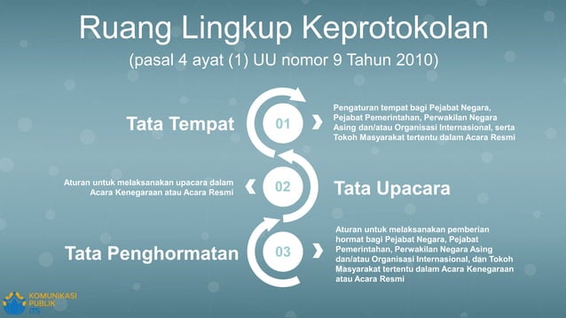 Panduan-Protokoler-LO-ITS-2020 Data Terbaru.pdf