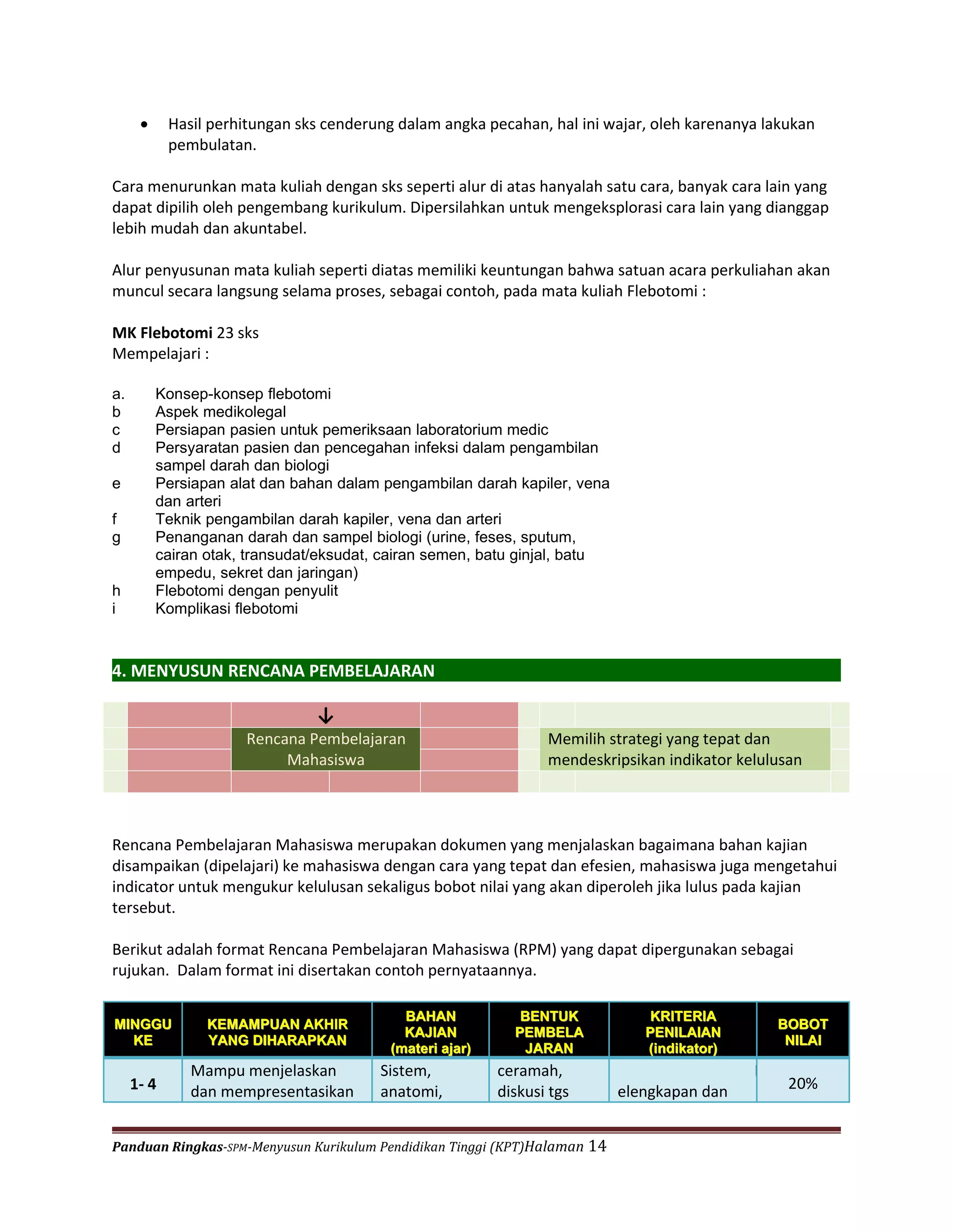 Panduan ringkas-menyusun-kpt-judul-mercure | PDF