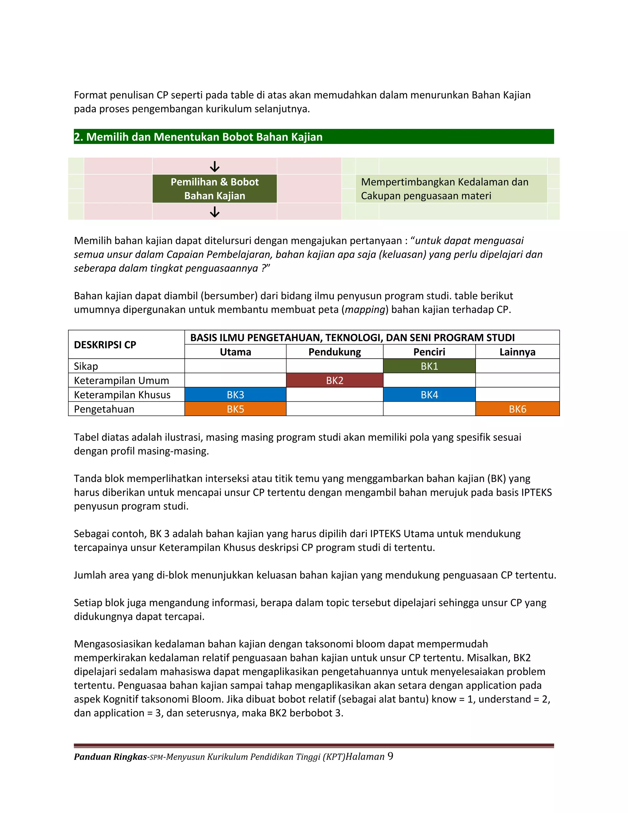 Panduan ringkas-menyusun-kpt-judul-mercure | PDF