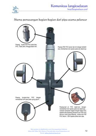 Panduan roket-air | PDF