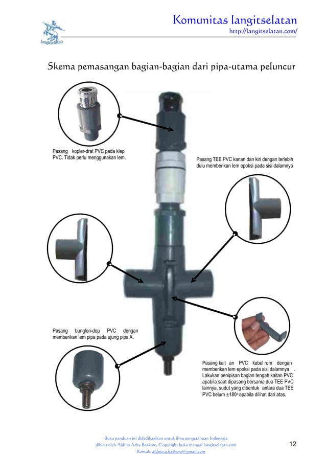 Panduan roket-air | PDF