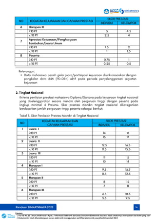 Panduan-SIMKATMAWA-2023.pdf
