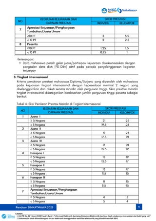Panduan-SIMKATMAWA-2023.pdf
