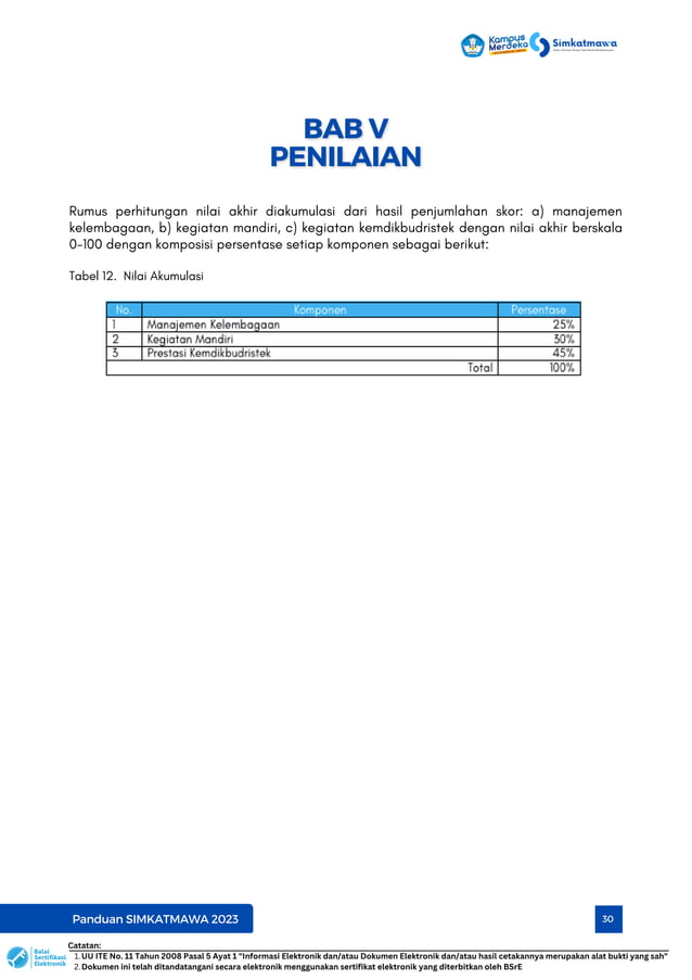 @#Panduan-SIMKATMAWA Iku dan IKT 2023??? | PDF