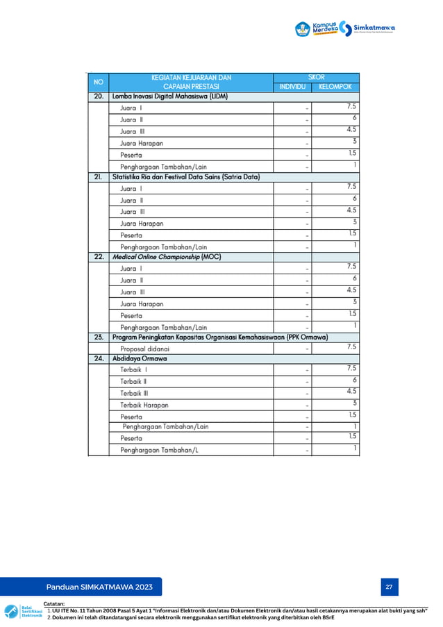 Panduan-SIMKATMAWA-2023.pdf2113243254gfd | PDF
