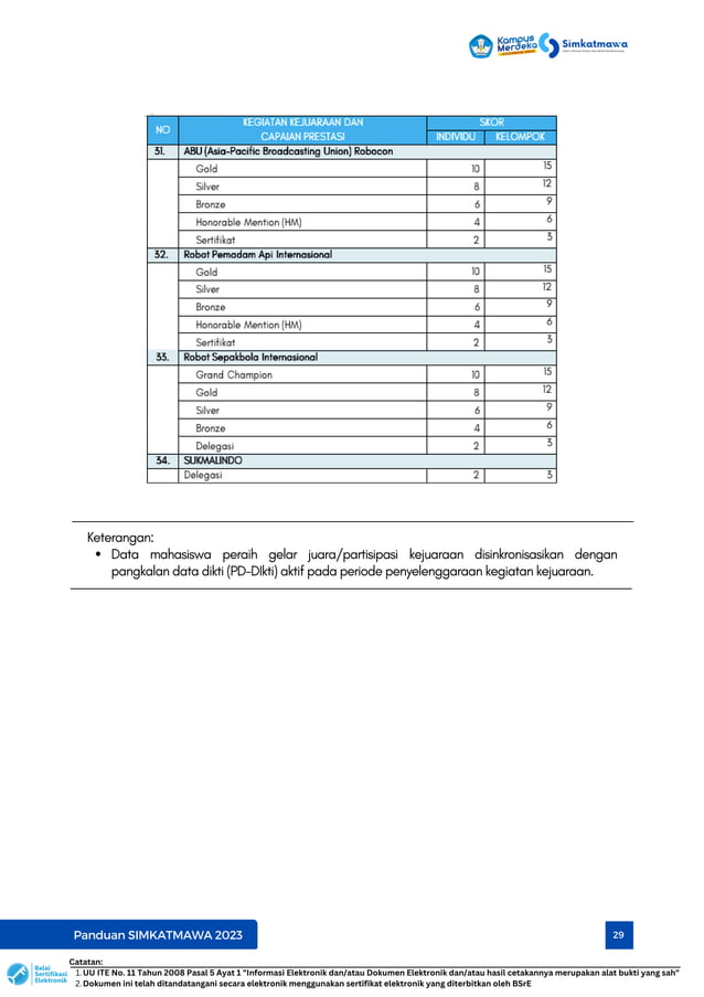 Panduan-SIMKATMAWA-2023.pdf2113243254gfd | PDF