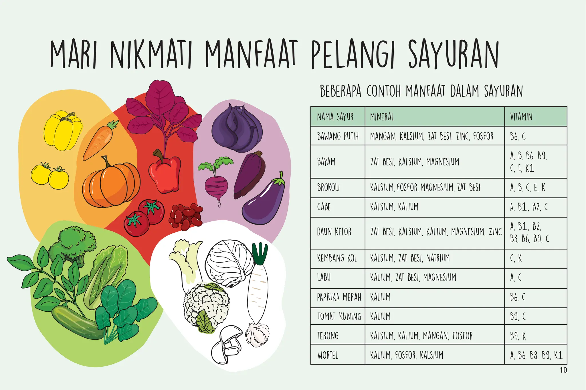 Panduan Gizi Seimbang berisi pesan gizi seimbang pdf | PDF