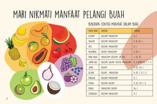 Panduan Gizi Seimbang berisi pesan gizi seimbang pdf | PDF