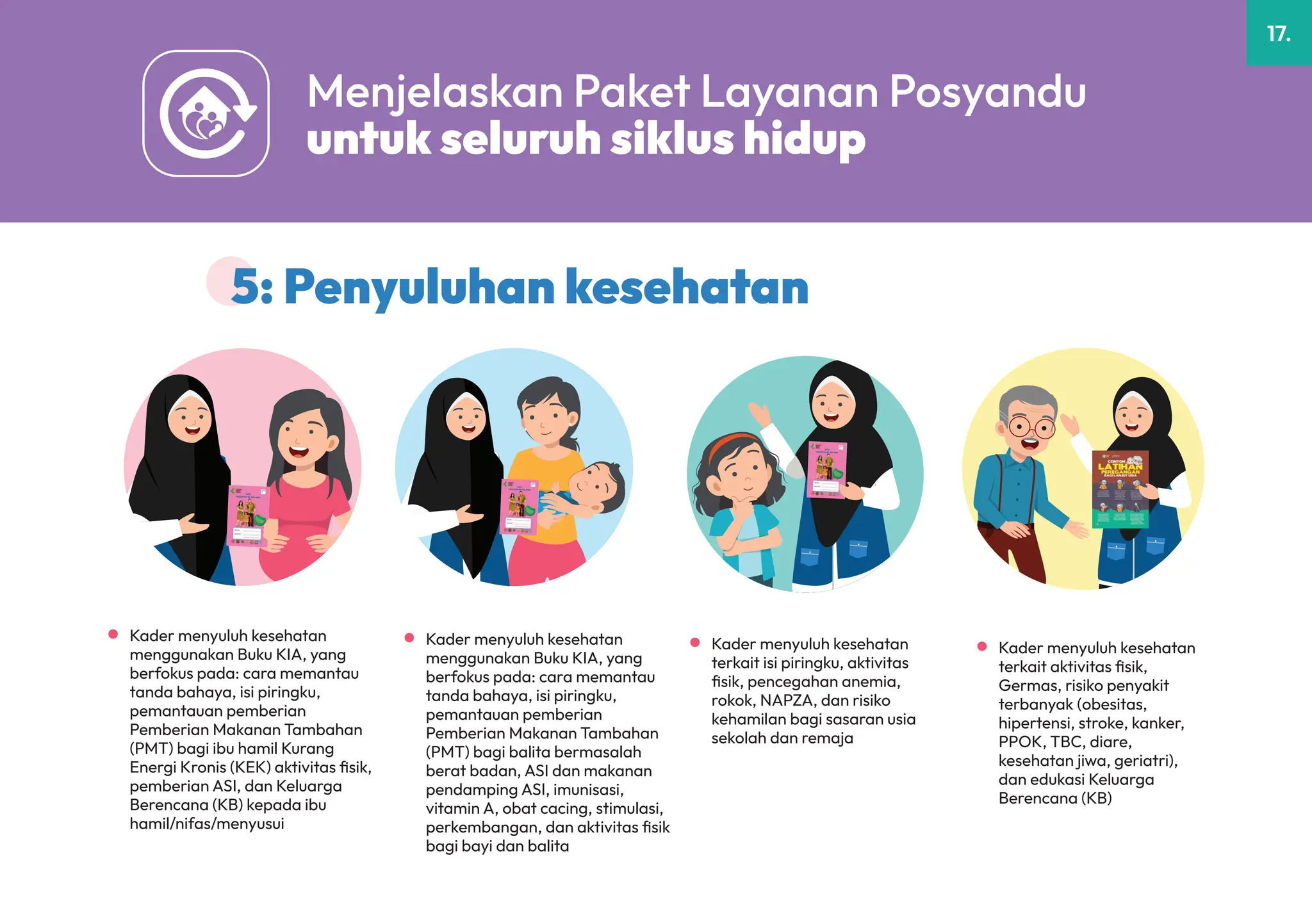 Panduan 25 Keterampilan Dasar Kader posyandu.pdf