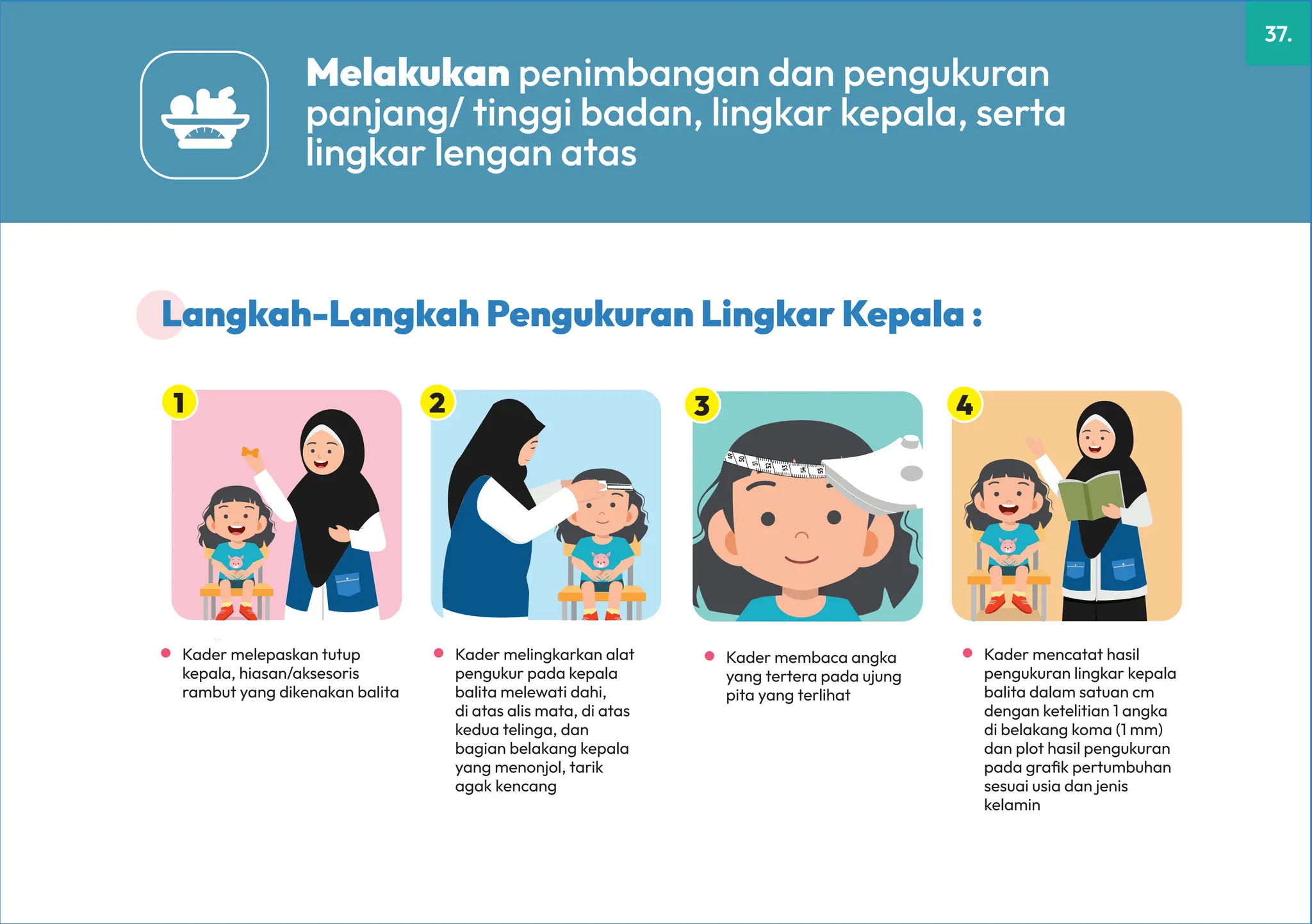 Panduan 25 Keterampilan Dasar Kader posyandu.pdf