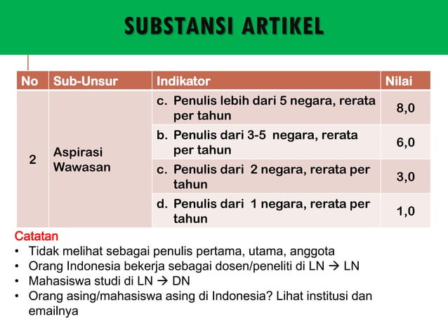 PANDUAN AKREDITASI JURNAL_UPN 28 Maret 2022.pdf
