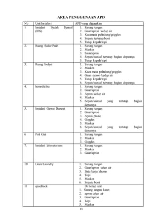 Panduan alat pelindung diri | DOCX