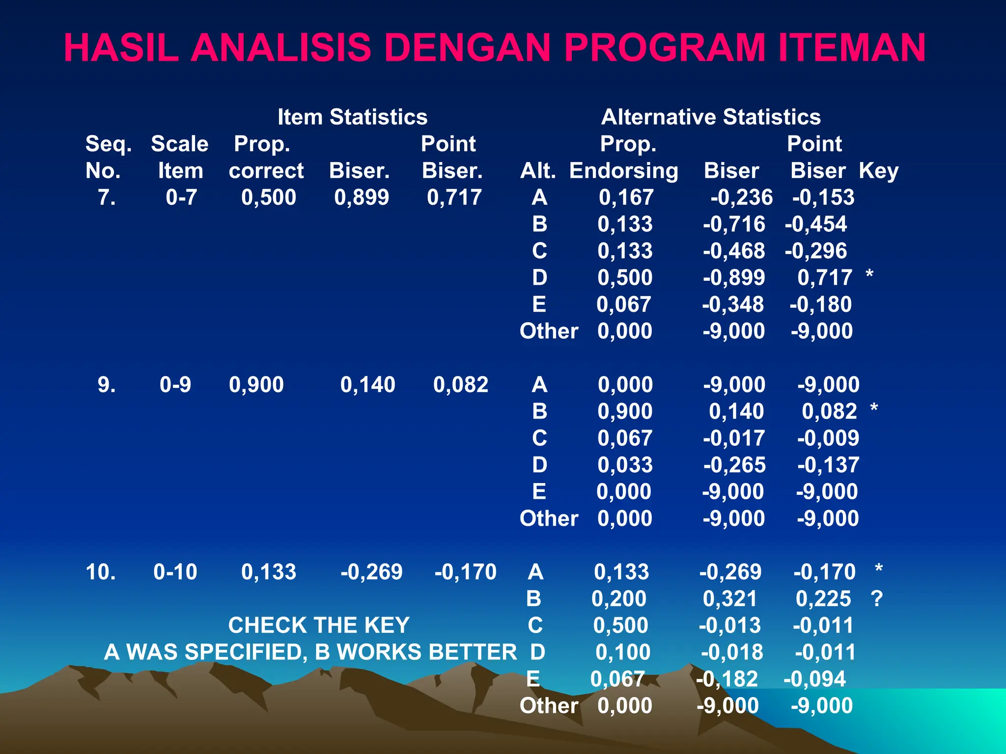 analisis butir soal secara kualitatif dan kuantitatif | PPT analisis butir soal secara kualitatif dan kuantitatif | PPT