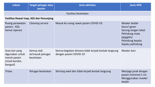 Panduan APD covid19 terbaru.pptx (1).pdf