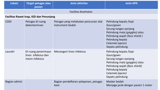Panduan APD covid19 terbaru.pptx (1).pdf