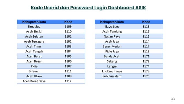Panduan Aplikasi ASIK pengelola program imunisasi | PPTX