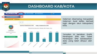 PANDUAN APLIKASI SPM TAHUN 2021.pdf