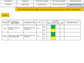 Panduan AR 10 langkah problem solving dalam manufactur | PPT