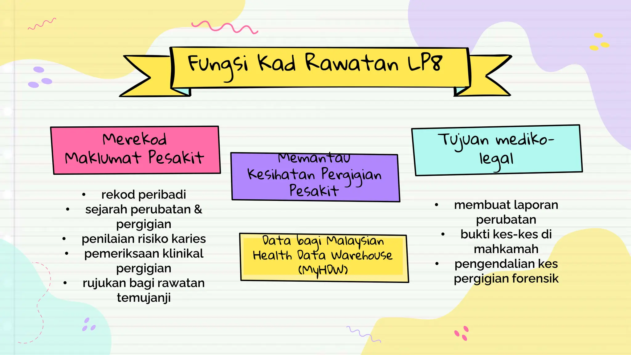 panduan & arahn lp8.pptx
