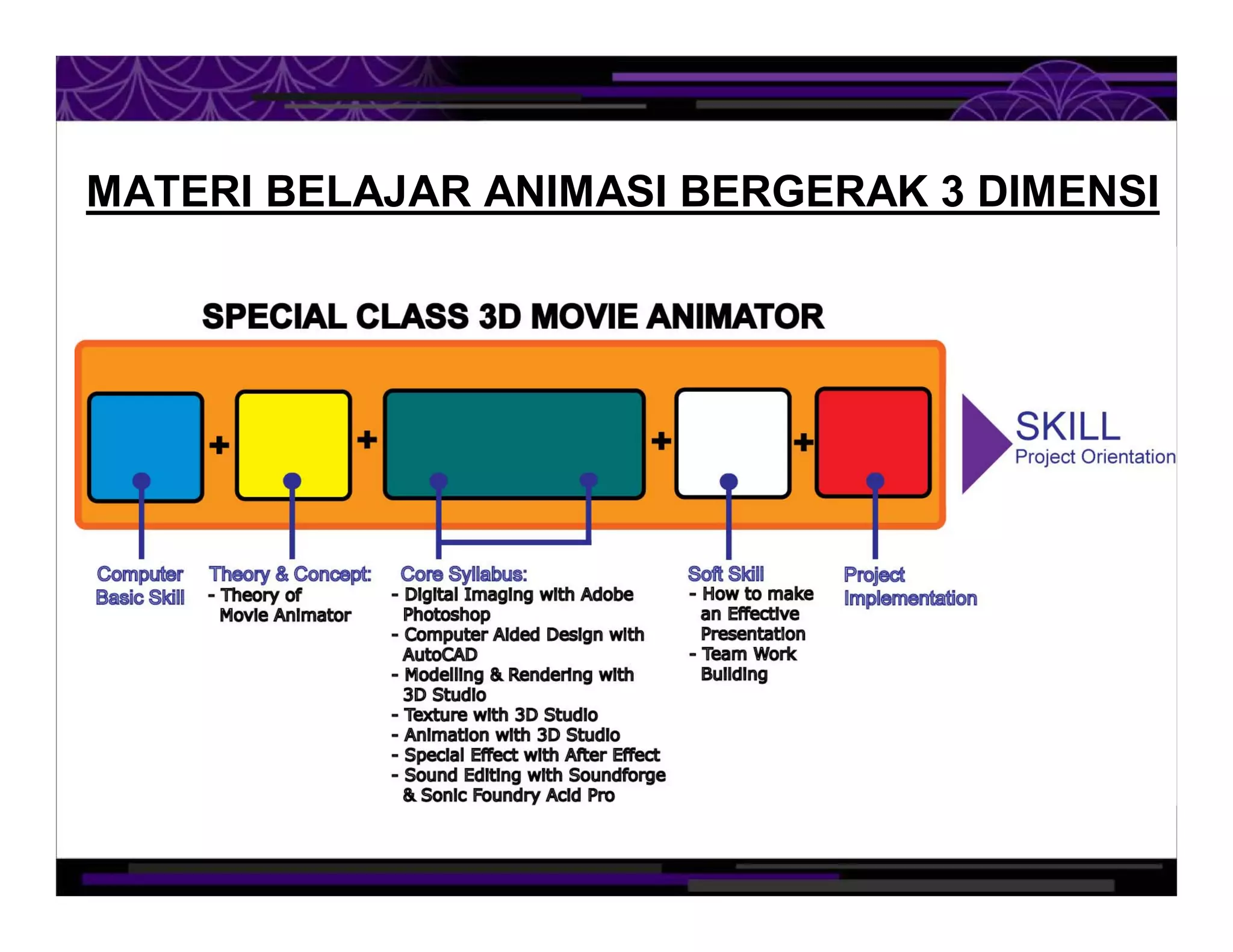Panduan Belajar Animasi Bergerak 3 Dimensi | PPT
