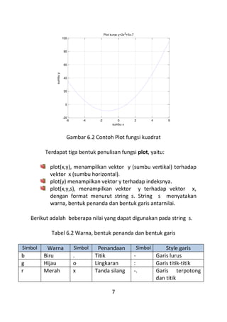Panduan_Belajar_Mandiri_MATLAB.pdf