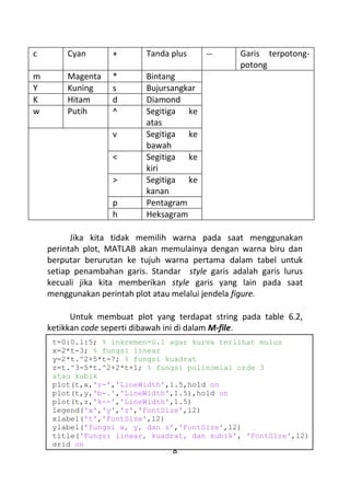 Panduan_Belajar_Mandiri_MATLAB.pdf