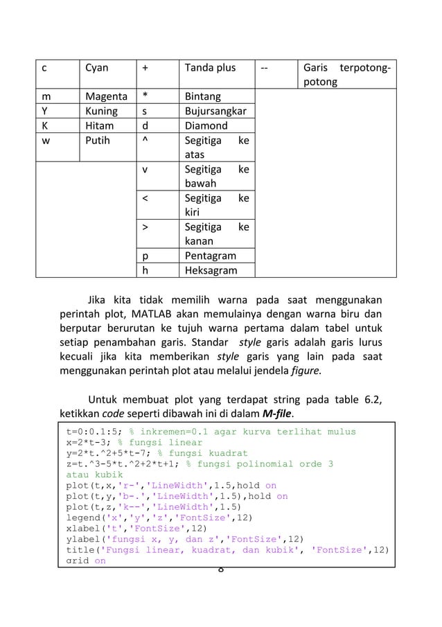 Panduan_Belajar_Mandiri_MATLAB.pdf