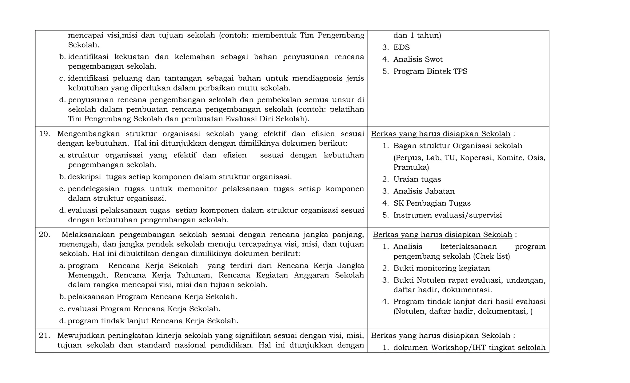 Panduan Bukti Fisik- PKKS.docx