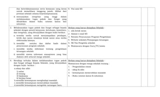 Panduan Bukti Fisik- PKKS.docx