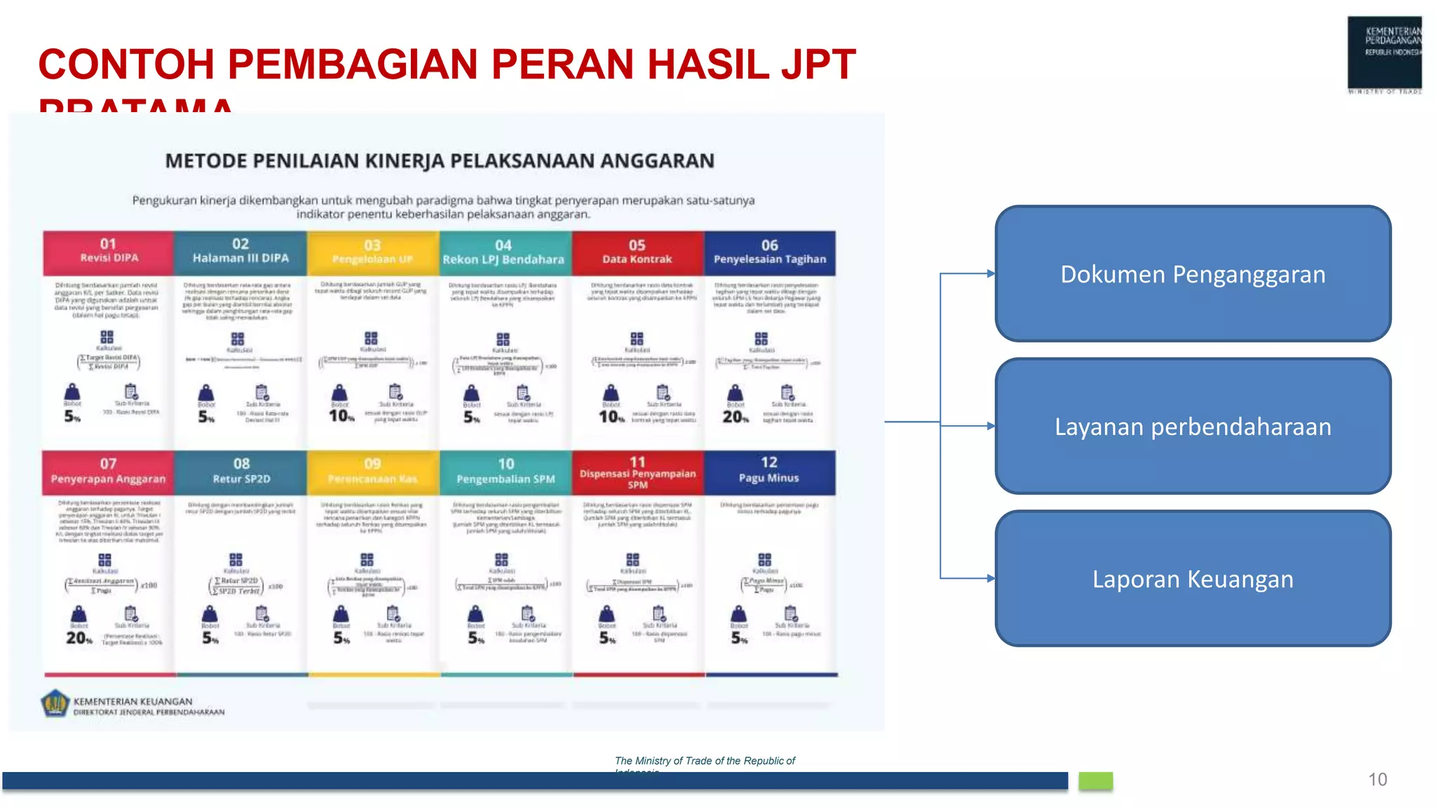 Panduan Cascading Kinerja.pptx