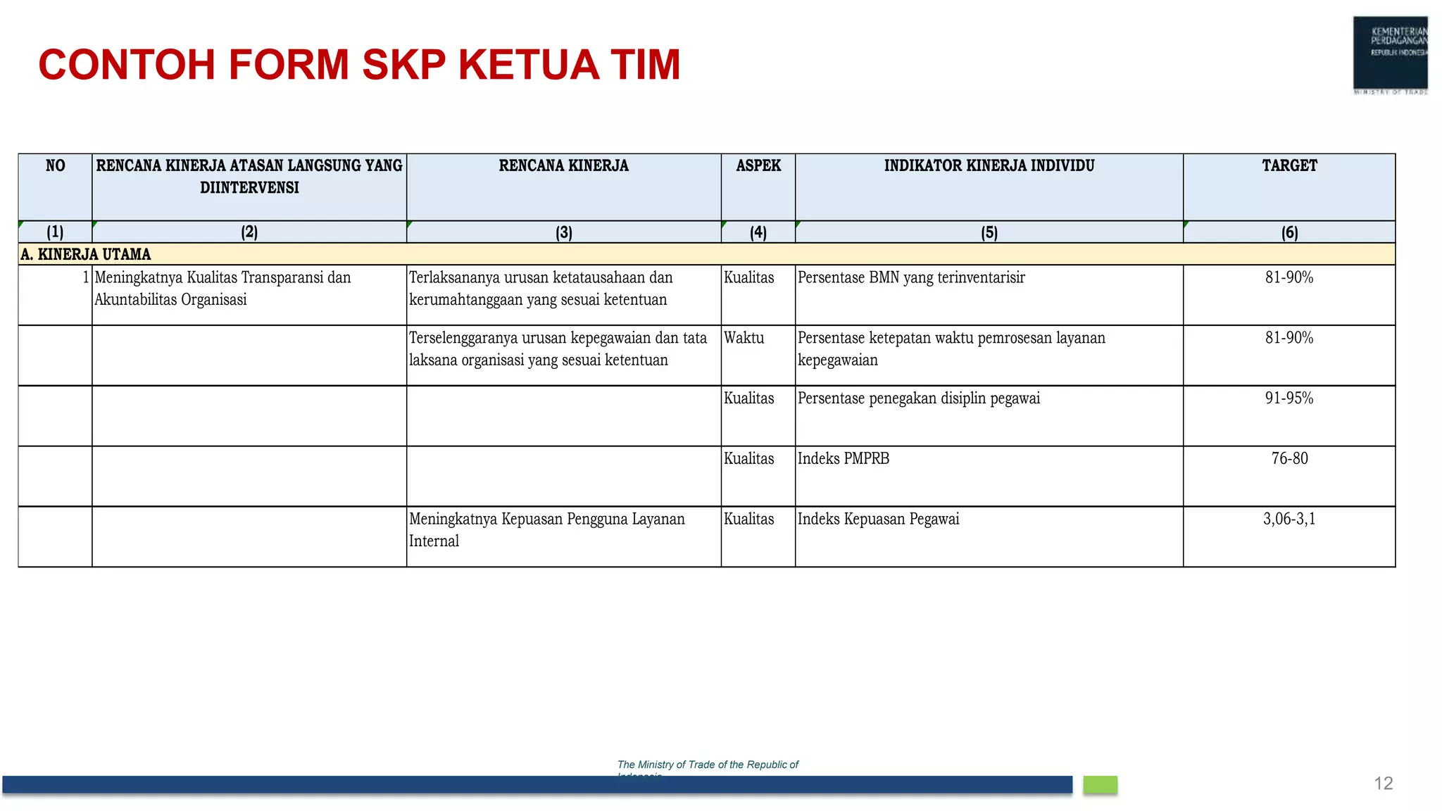Panduan Cascading Kinerja.pptx