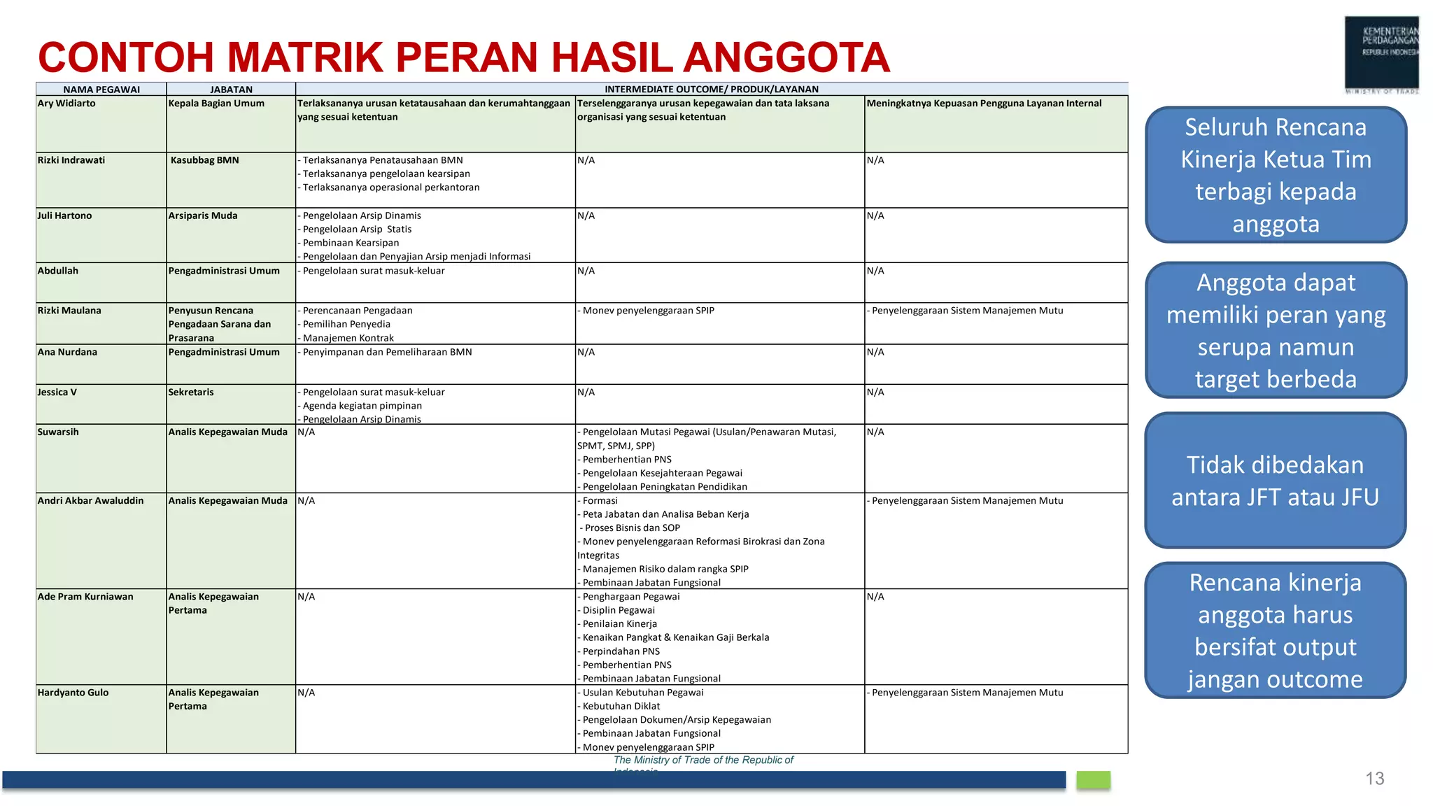 Panduan Cascading Kinerja.pptx