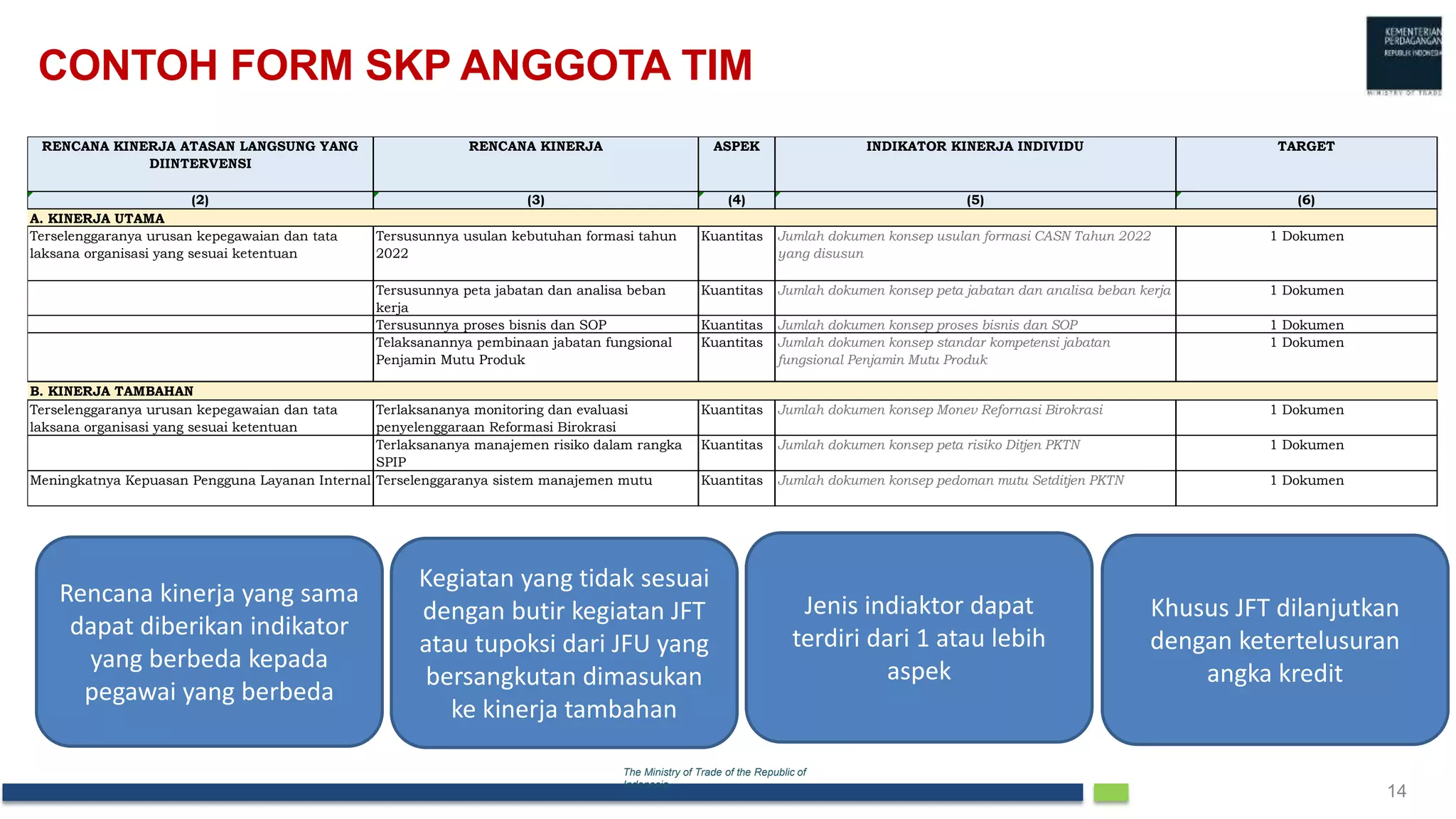 Panduan Cascading Kinerja.pptx