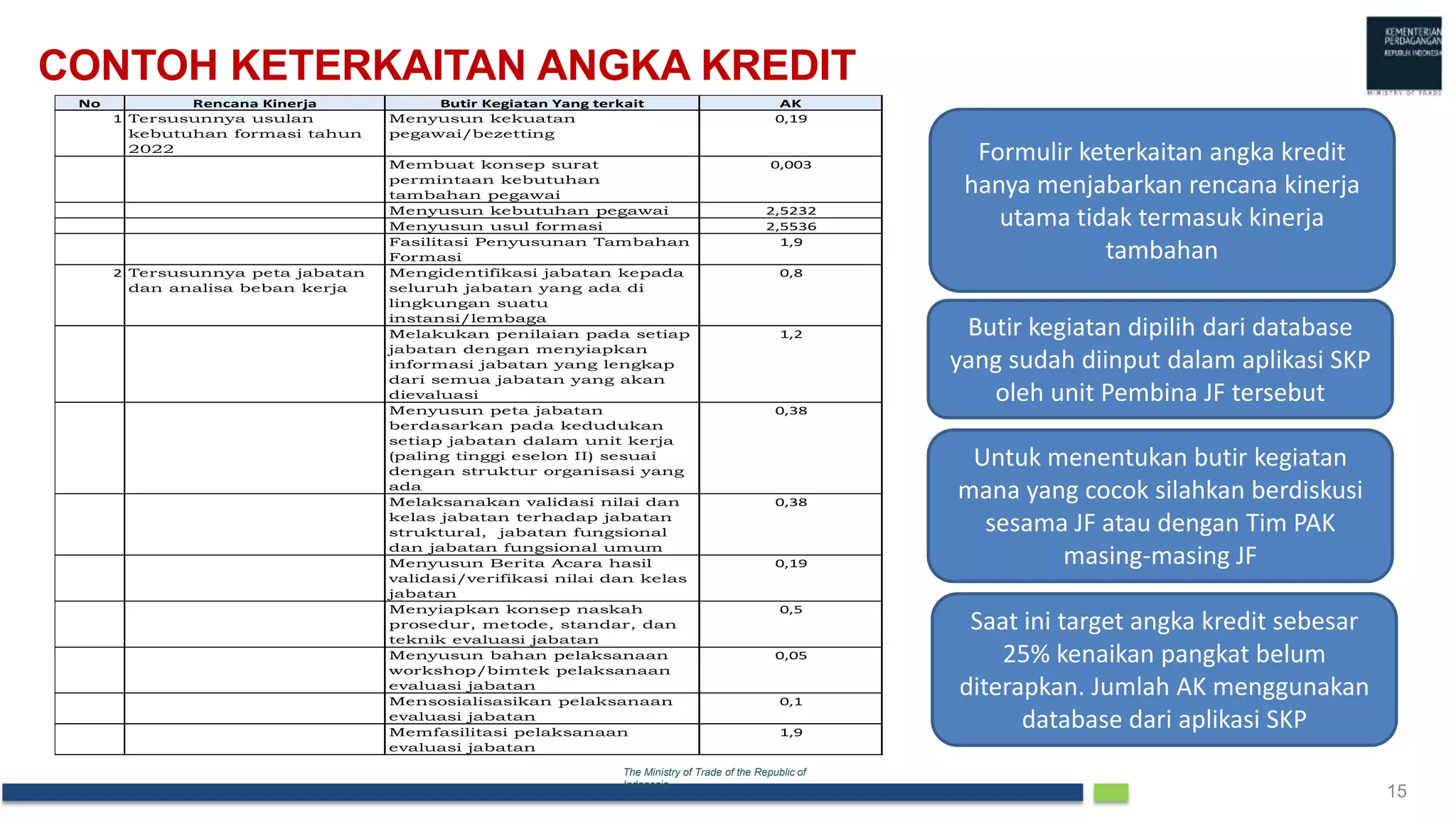 Panduan Cascading Kinerja.pptx