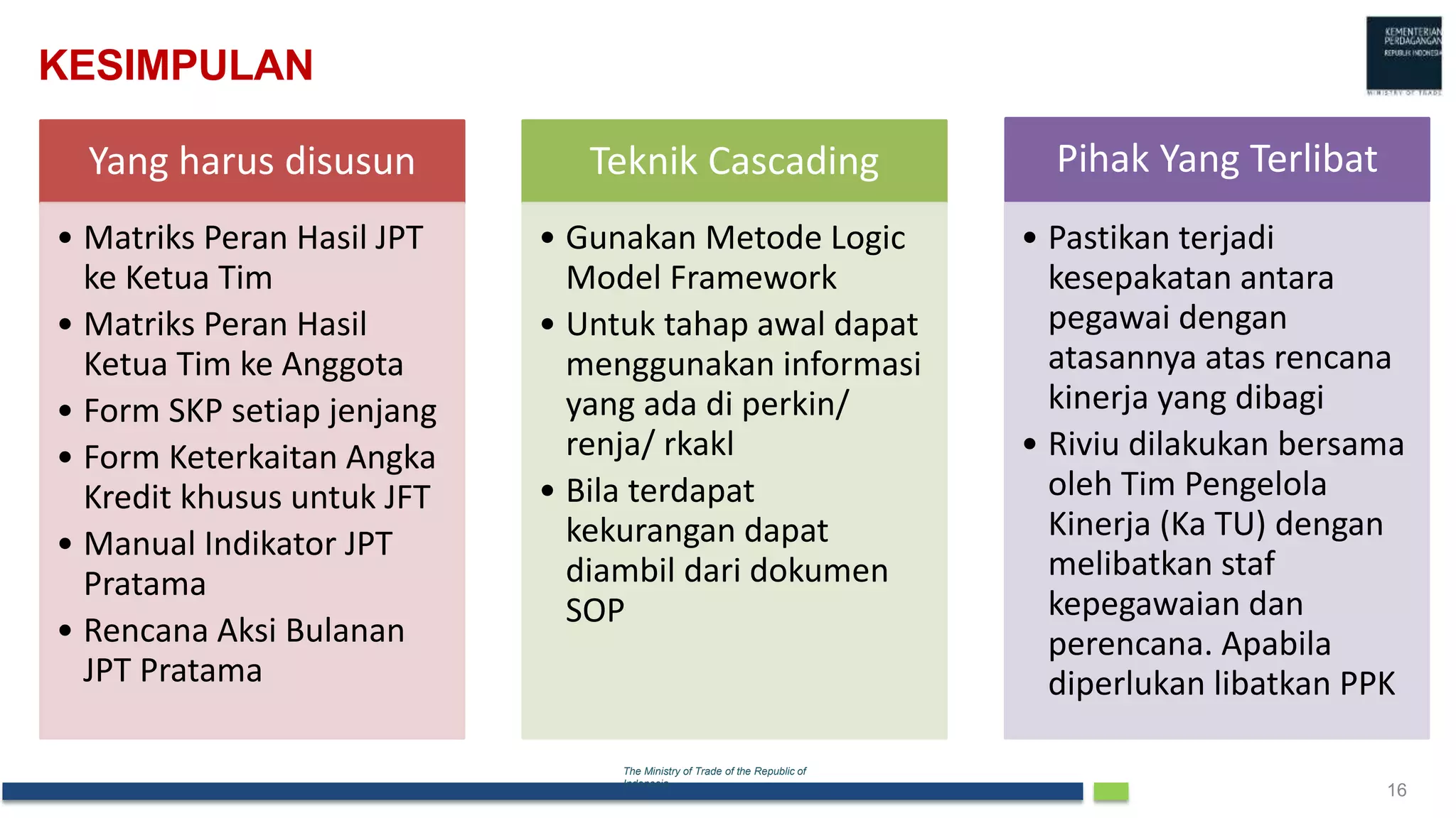 Panduan Cascading Kinerja.pptx