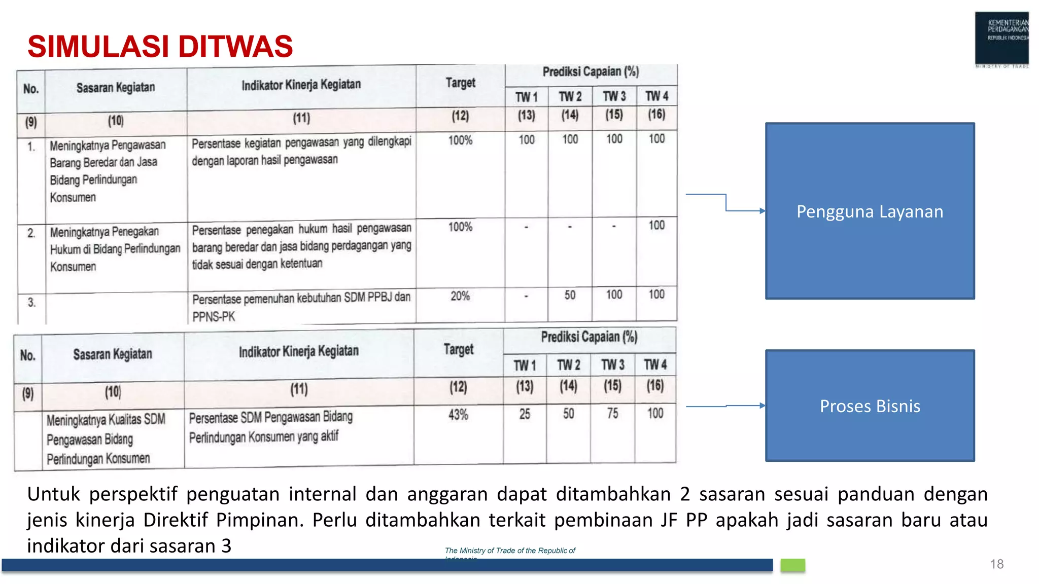 Panduan Cascading Kinerja.pptx