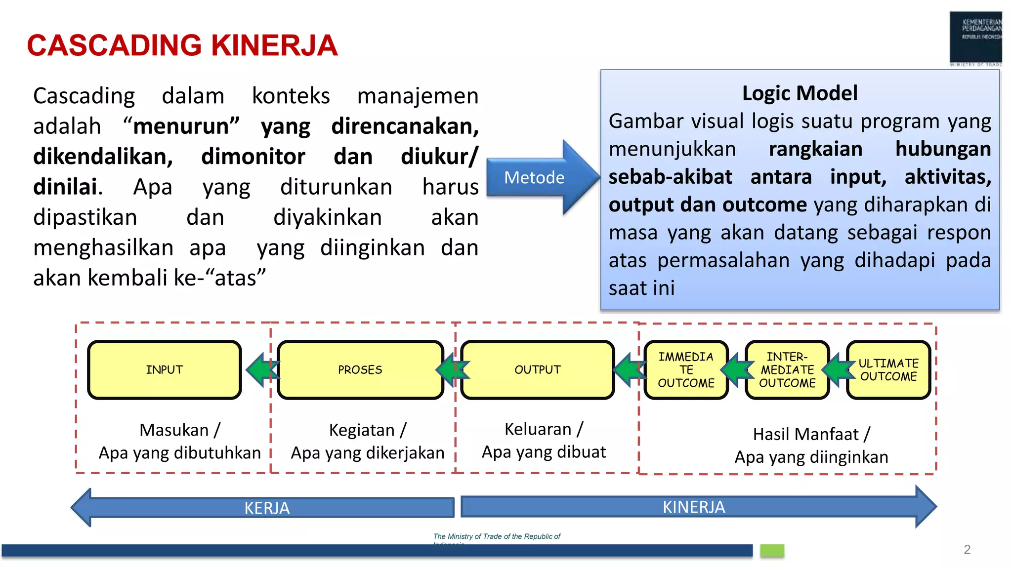 Panduan Cascading Kinerja.pptx