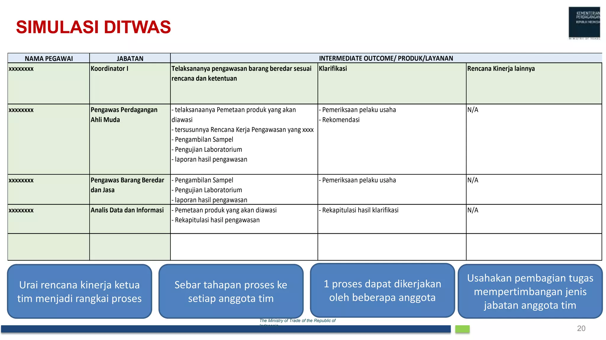 Panduan Cascading Kinerja.pptx