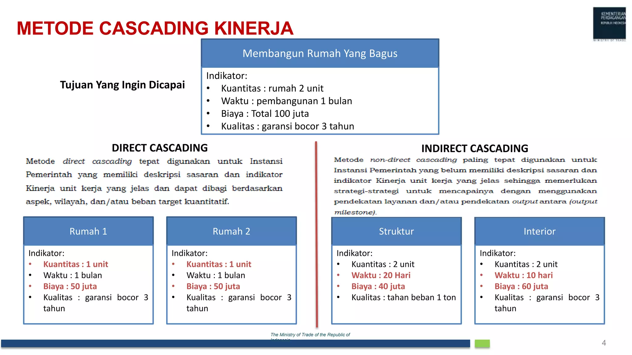 Panduan Cascading Kinerja.pptx