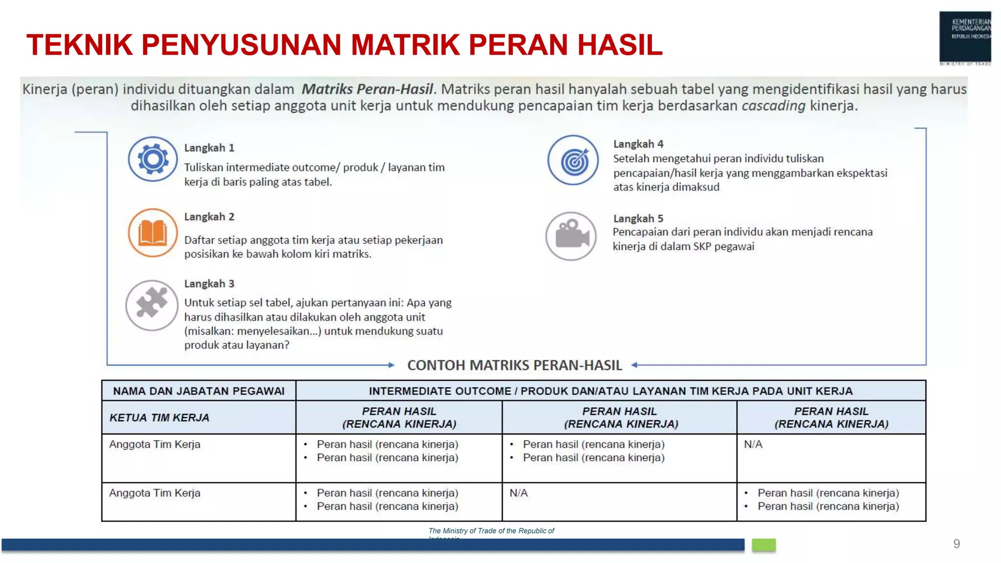 Panduan Cascading Kinerja.pptx