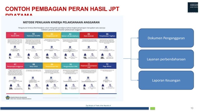 Panduan Cascading Kinerja.pptx