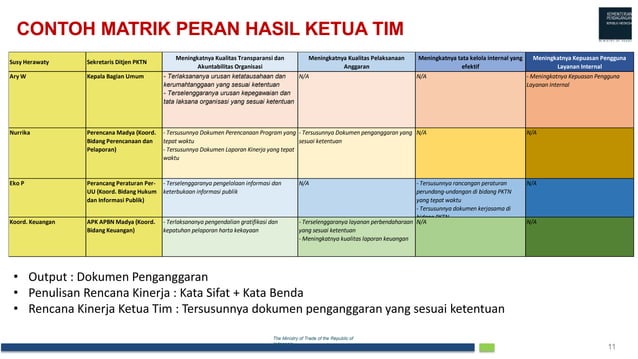 Panduan Cascading Kinerja.pptx