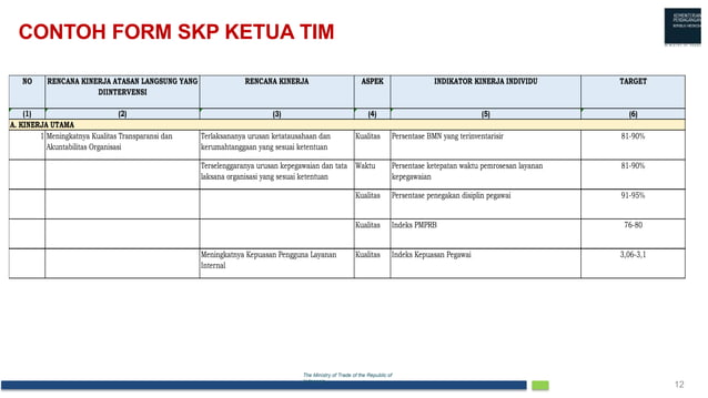 Panduan Cascading Kinerja.pptx