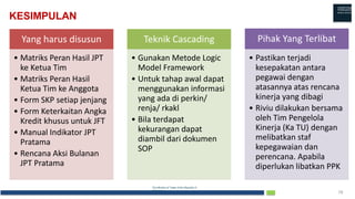 Panduan Cascading Kinerja.pptx