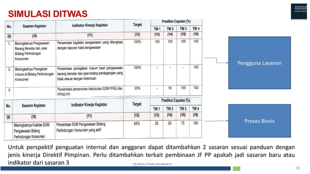 Panduan Cascading Kinerja.pptx