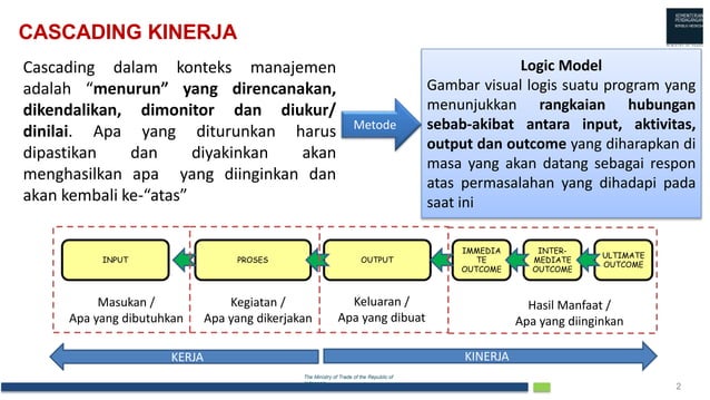 Panduan Cascading Kinerja.pptx