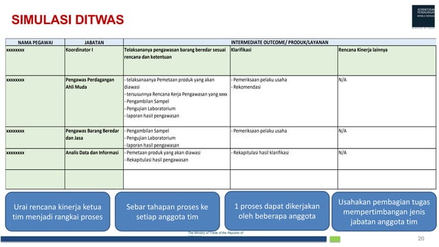 Panduan Cascading Kinerja.pptx