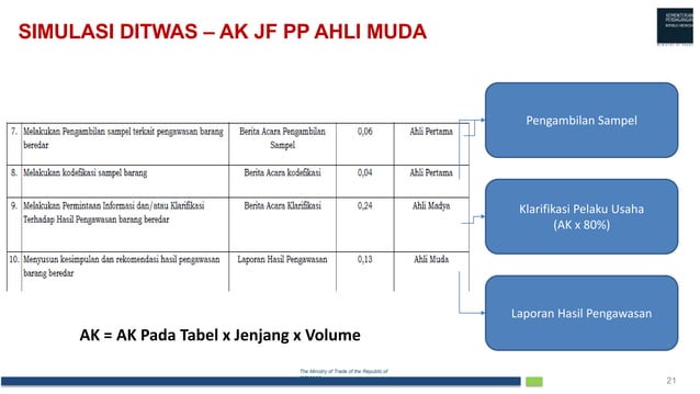 Panduan Cascading Kinerja.pptx