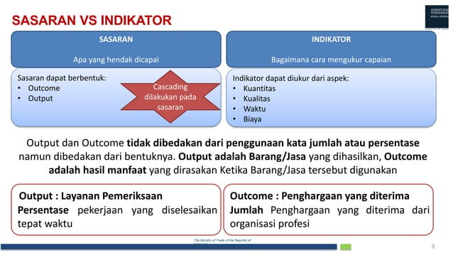Panduan Cascading Kinerja.pptx