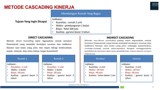 Panduan Cascading Kinerja.pptx
